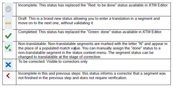 Segment Status in XTM – Welocalize